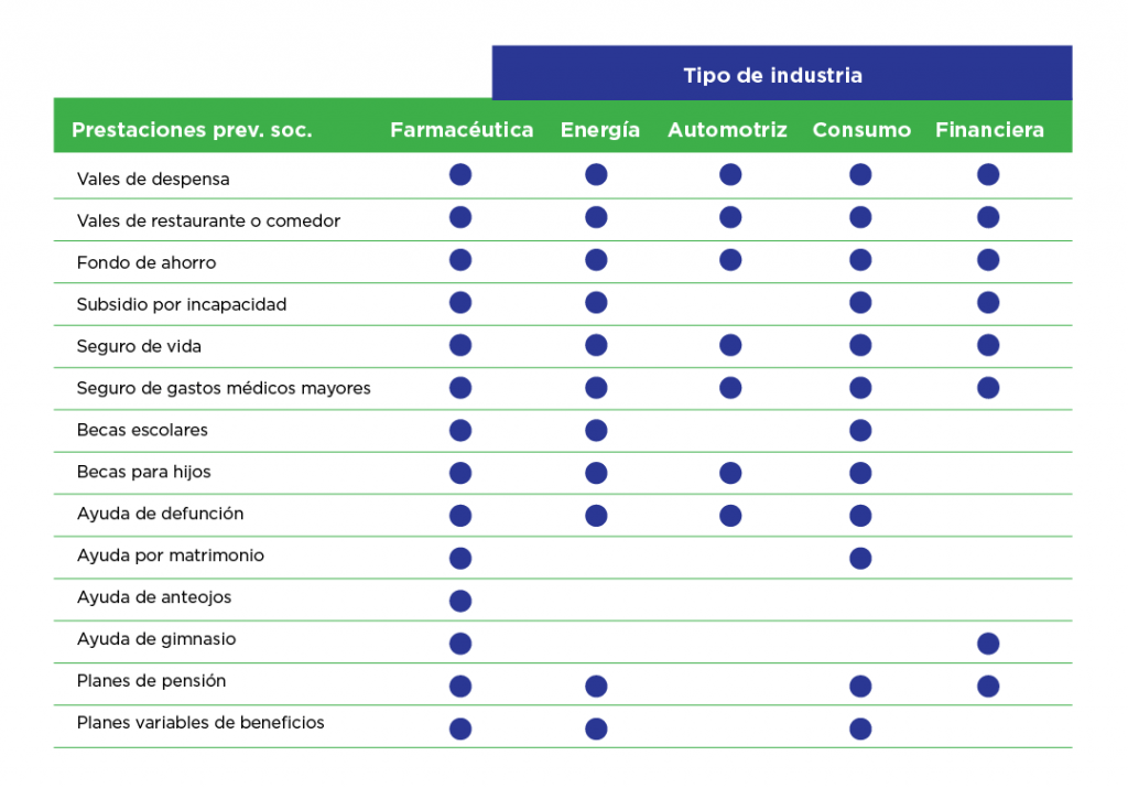 ¿La Previsión Social es una prestación? | Grupo Sistemas